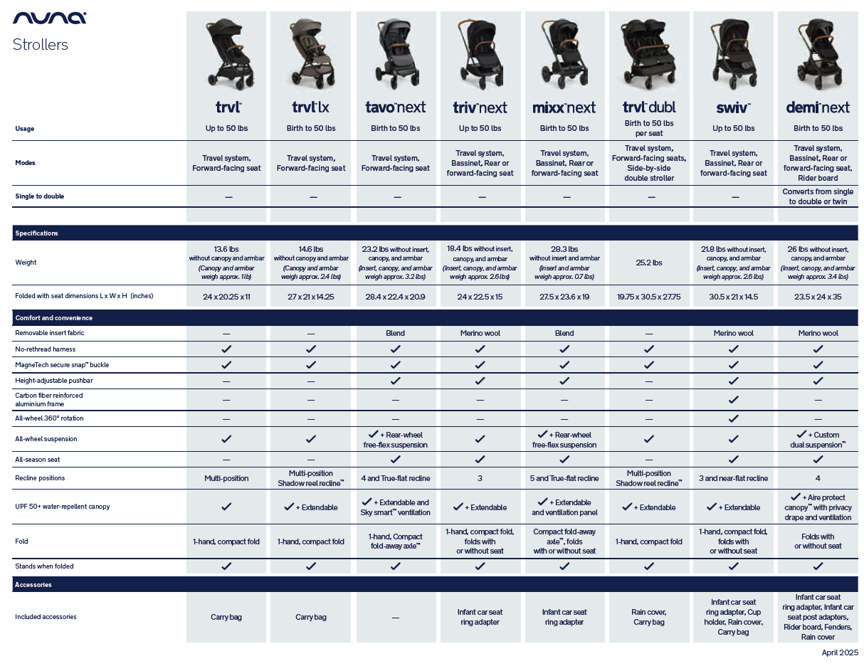 Nuna Stroller Comparison – Nuna Baby Essentials